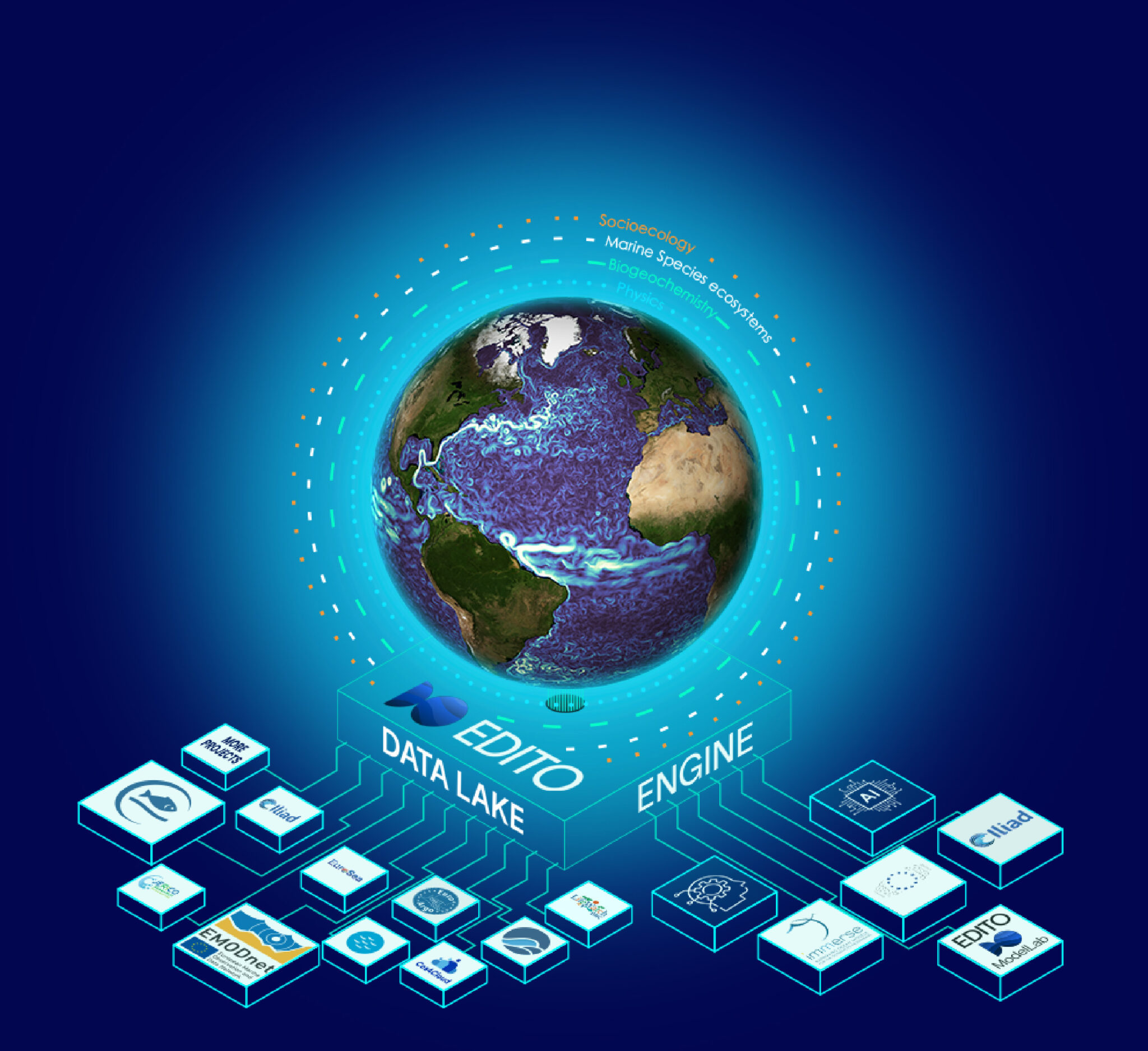 European Digital Twin Ocean - EDITO